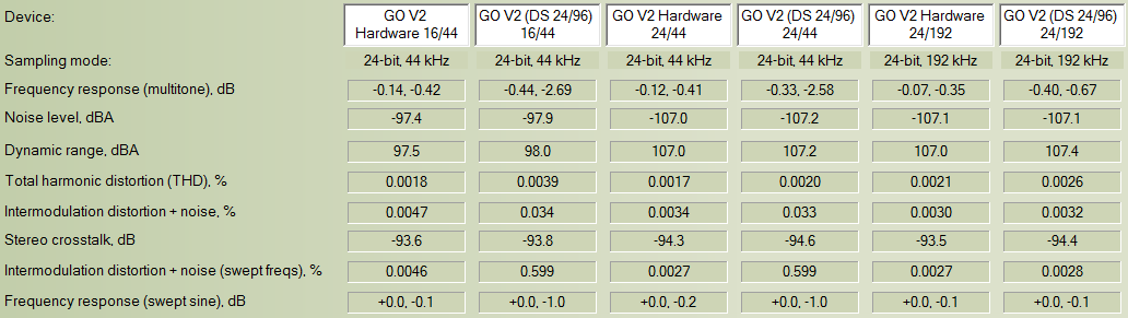 Archimago's Musings: MEASUREMENTS: Windows 10 "Audio Stack ...