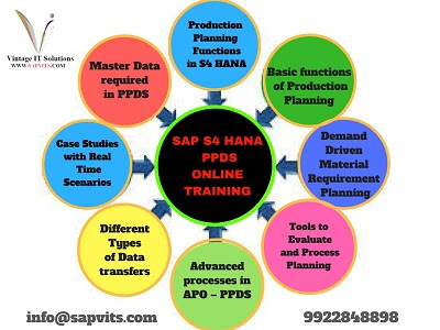 SAP S4 HANA PPDS Overview, Planning & Scheduling in PPDS, Key Data Changes