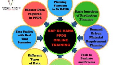SAP S4 HANA PPDS Overview, Planning & Scheduling in PPDS, Key Data Changes
