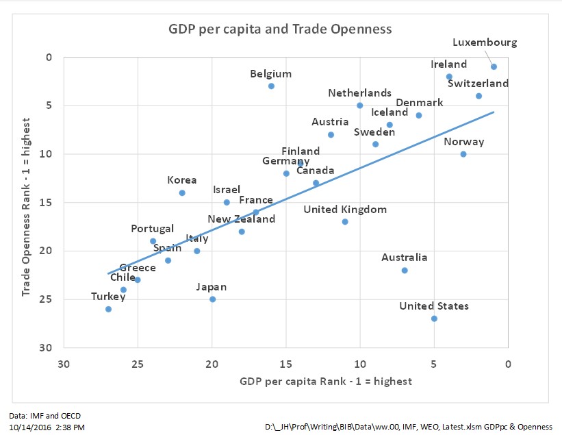 Americans Backing a Competitive Dollar - Now!: Part 2. Trade Openness ...
