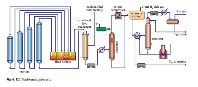 Aromatics production Process Flow Scheme Collection 3