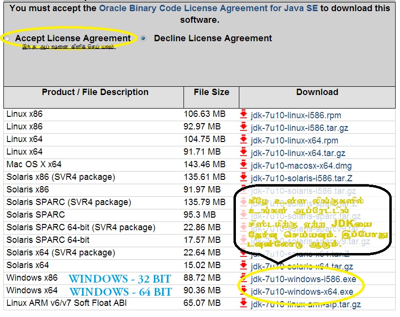 Tamilil Java: 2. ஜாவா ஒரு பயன்பாட்டுத்தளம் - (Java Platform )