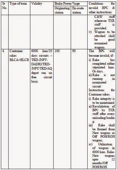 LDCE GUIDE - TRAFFIC / OPERATING: DETAILS OF BRAKE POWER CERTIFICATE