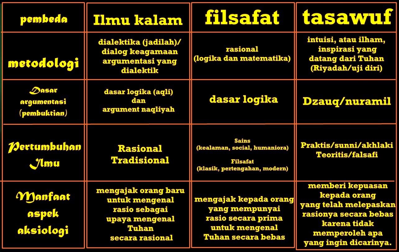 Ilmu Tasawuf
