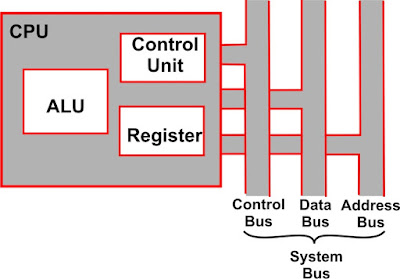 Mengenal Komponen dan Struktur Internal CPU - Komputer Grafis