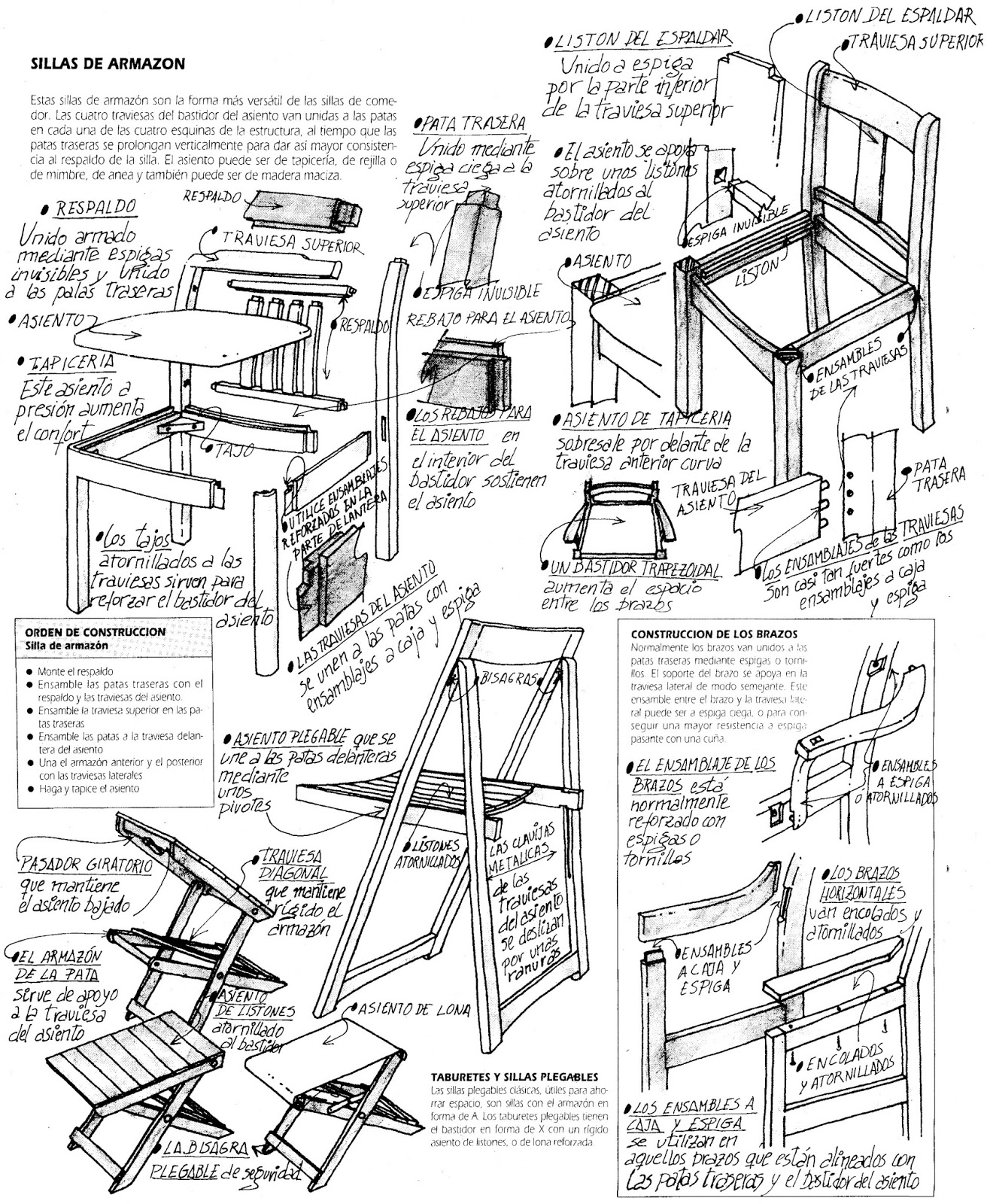 EBANISTERÍA Y CARPINTERÍA: PLANOS PARA CONSTRUCCIÓN DE SILLAS