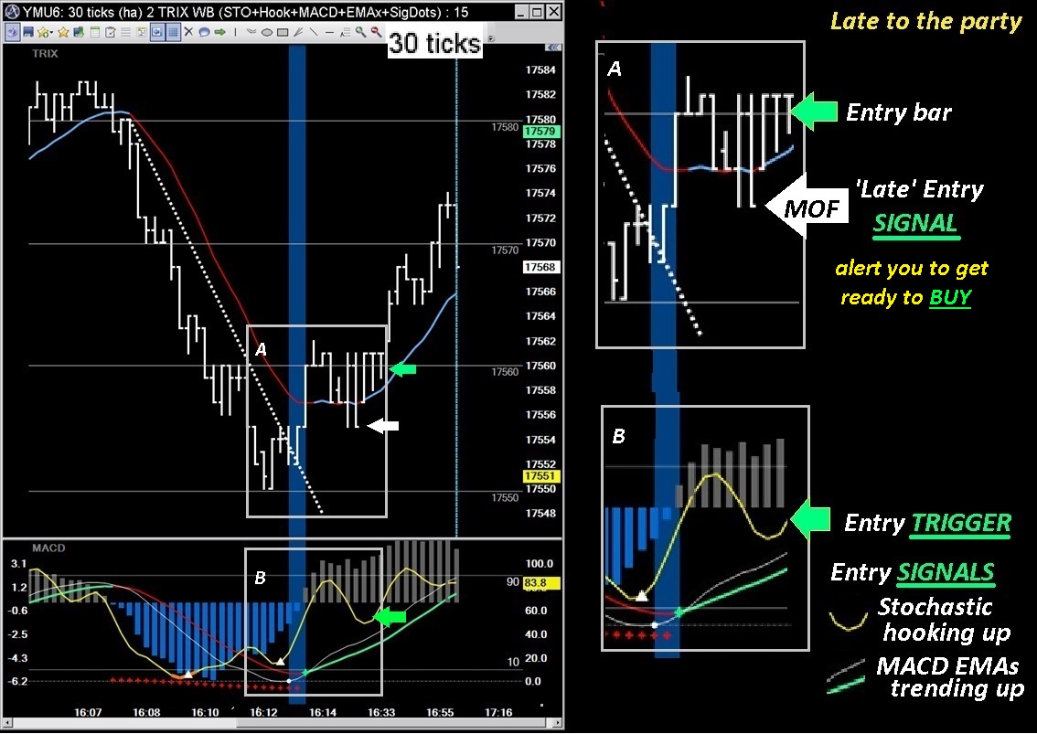 Sharpshorts Day Trading : 3......TREND LINES and TL BREAKS