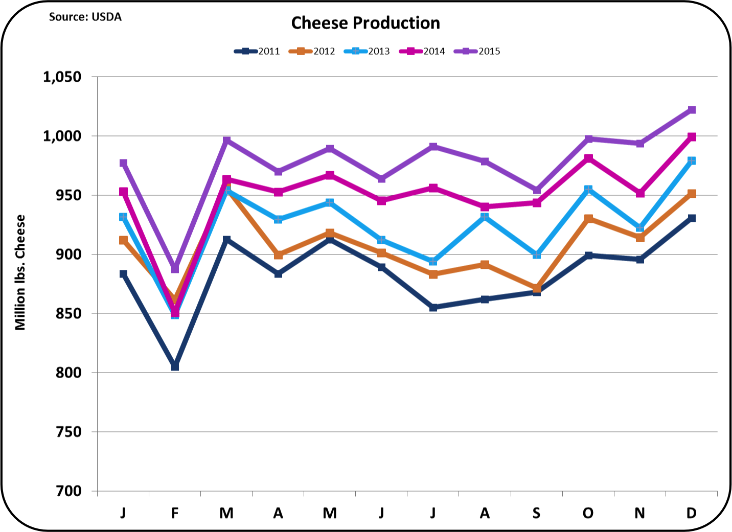 MilkPrice: 2015 Review - Part Two - Domestic U.S. Factors