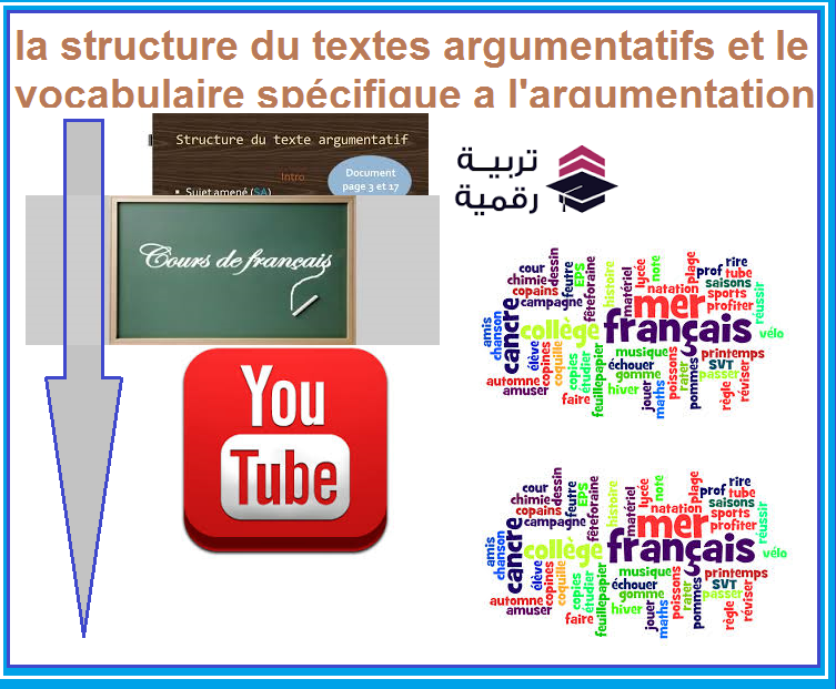 تربية رقمية: la structure du textes argumentatifs et le vocabulaire ...