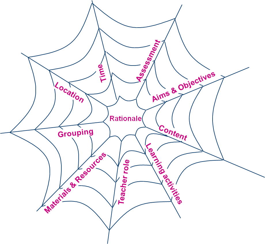 Imke's view on education: Combining flexibility pedagogy and technology