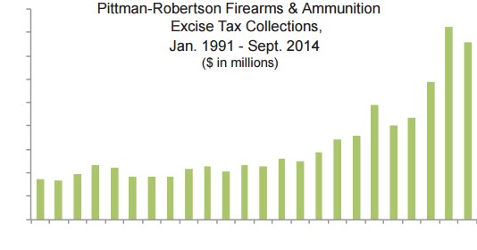 The Rural Blog: Increases in gun sales boost a program that pays states ...