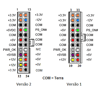 Adestrador de Bit: Transformar fonte de PC em fonte de Bancada