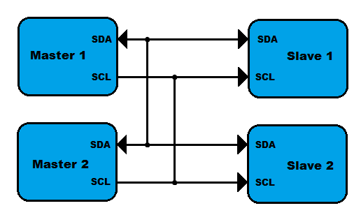I2C Protocol ~ Electronics communication & technology - ECT