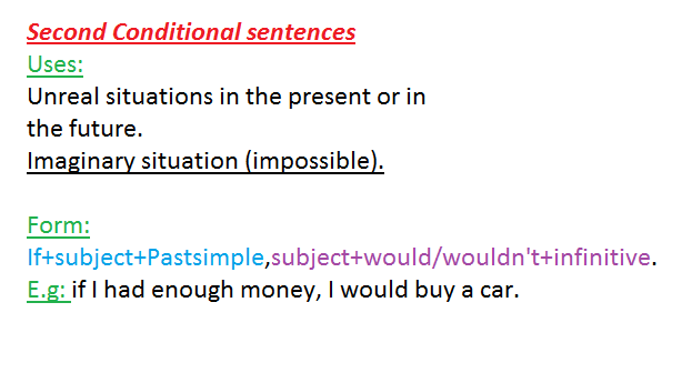 Second conditional, definition&rules - Learn Perfect English Grammar
