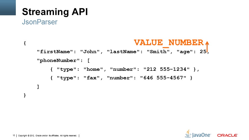 Java API for JSON - Top.Kullawattana