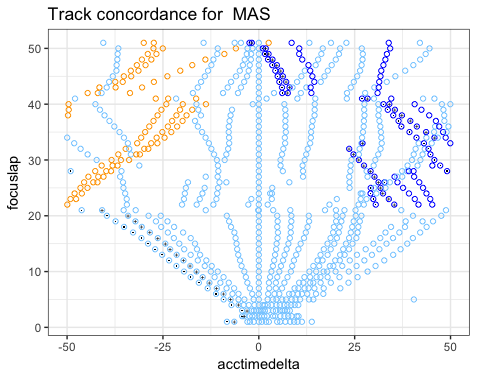 F1 Data Junkie: A New Chart Type - Race Concordance Charts