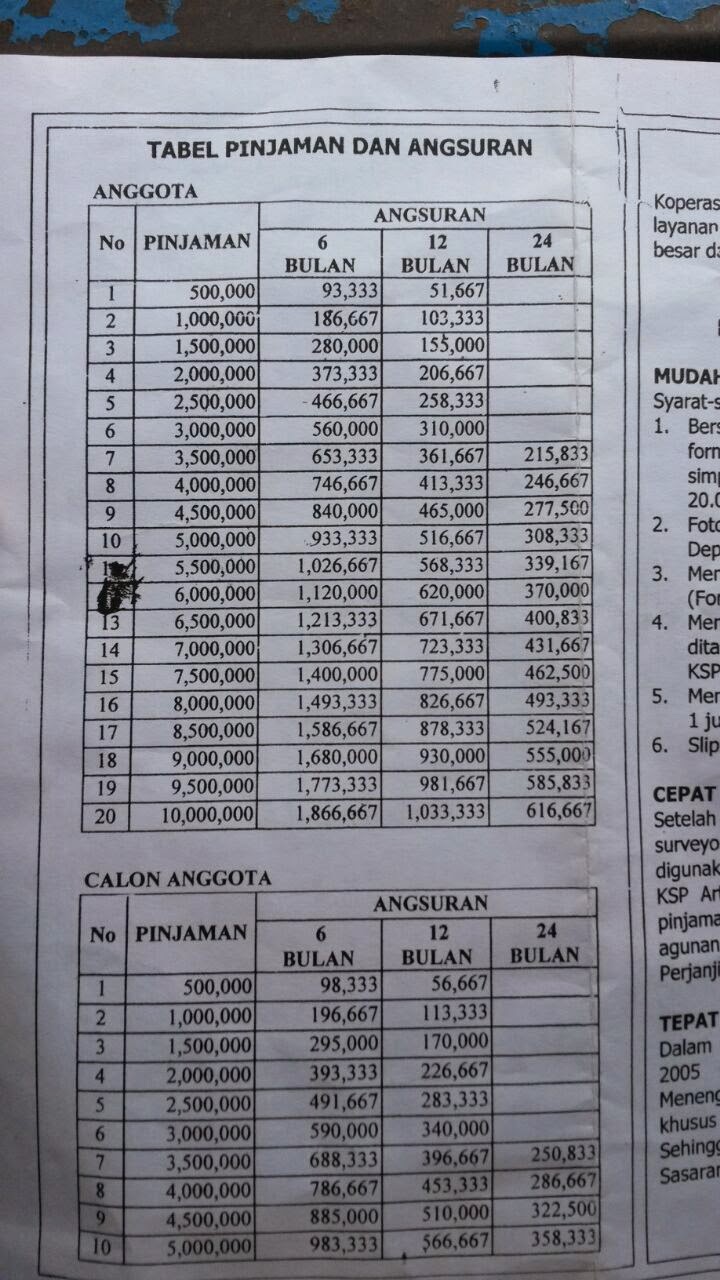 big action: Koperasi Simpan Pinjam Artha Jaya