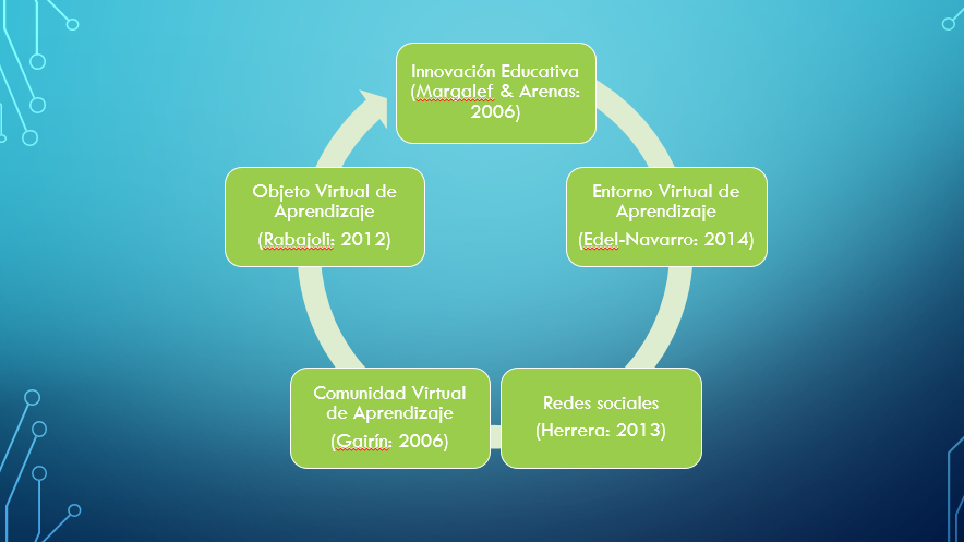 PORTAFOLIO ENMJN: PRODUCCIÓN MAPA CONCEPTUAL