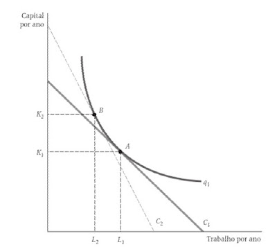 O CUSTO DE PRODUÇÃO