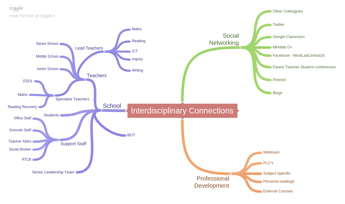 Mr Thorogood Mindlab Postgrad