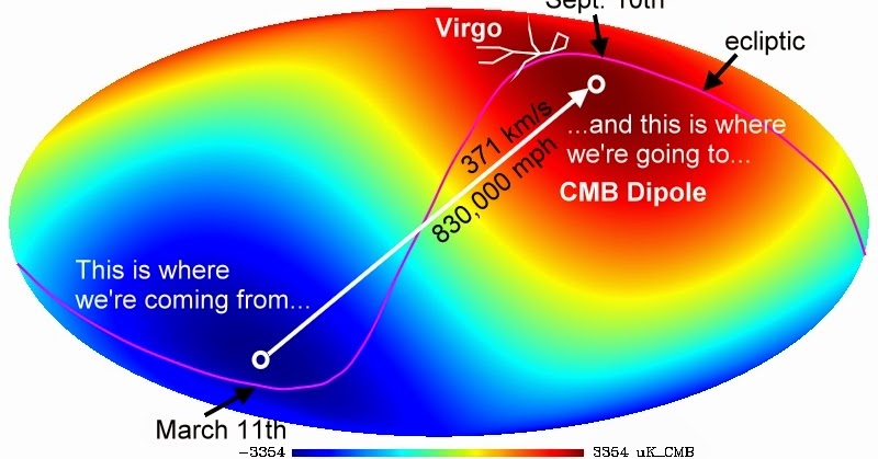 Matter Time, Aethertime: Cosmic Microwave Background as Creation