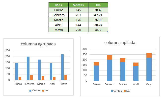 Contabilidad y Excel: Gráficos Excel con máximos y mínimos de distintos ...
