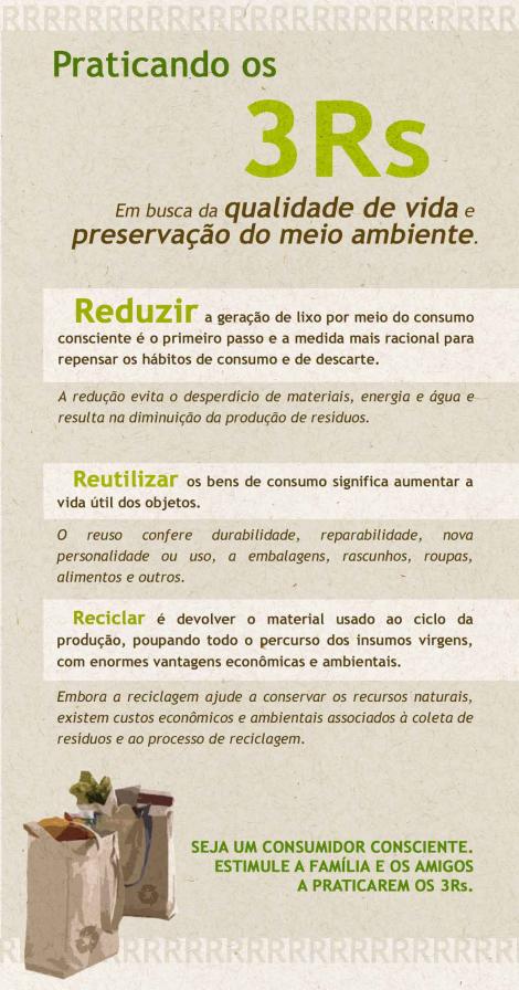 BIBOCA AMBIENTAL : 3 R's