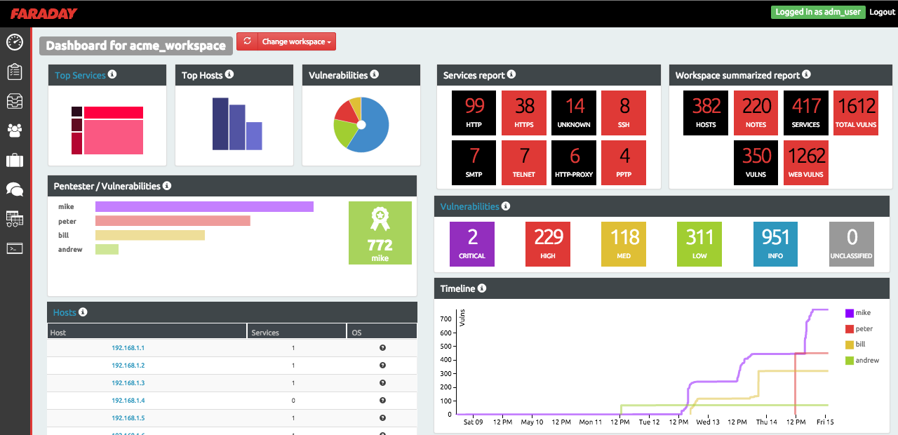 @FaradaySec CROSS DISTRIBUTION EXPLOIT TESTING - CXO-Community.com