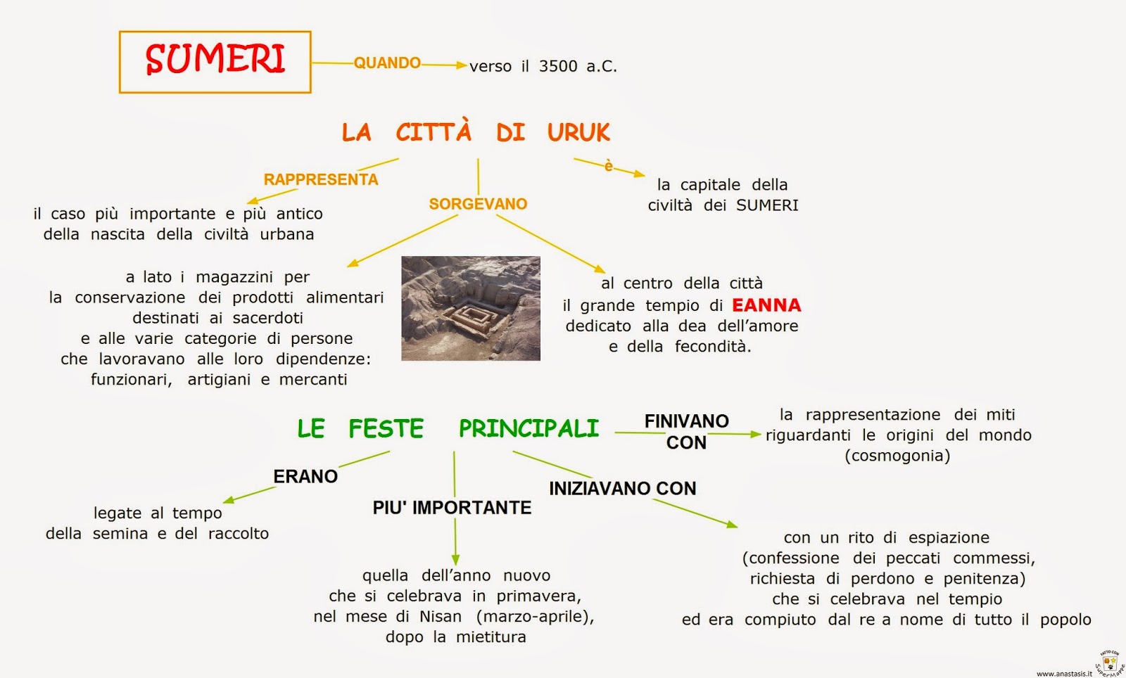 Paradiso delle mappe: Popoli del Mediterraneo: Sumeri - le città di ...