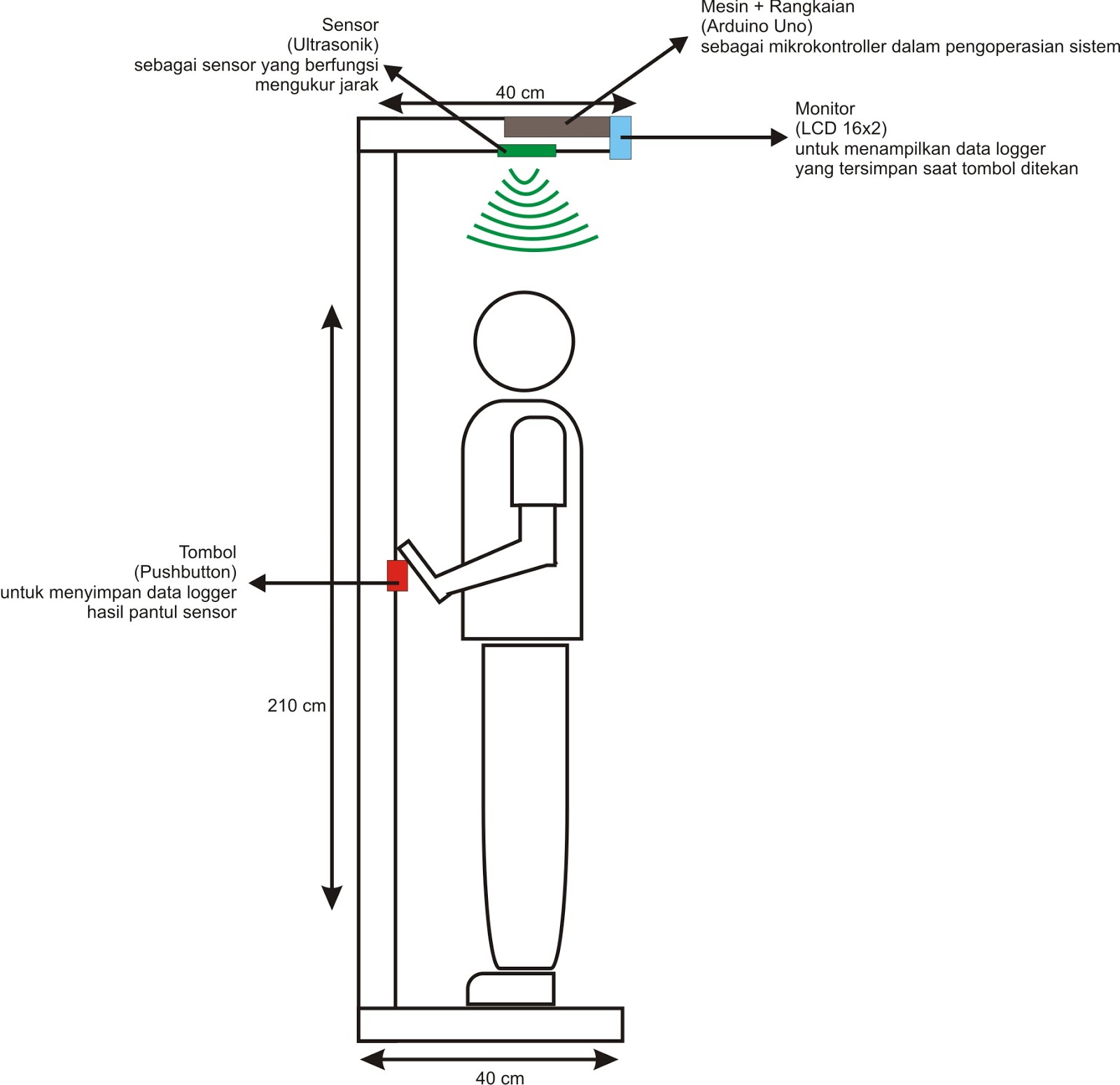 Sistem ukur tinggi badan berbasis arduino ~ Catatan Adi Purnata