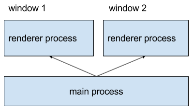 Something works: [教學] Electron + React: 使用 JavaScript 建立跨平台桌面應用程式