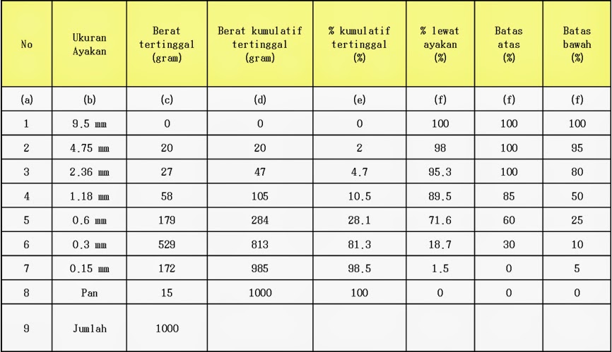 Agregat Halus (Bahan Konstruksi)