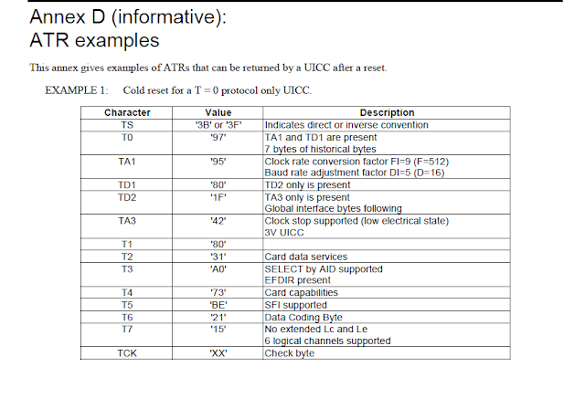 My Learning Diary: How to get TCK check byte of a ATR command