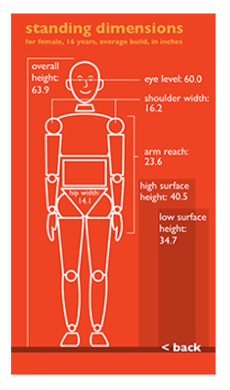 Designer Toolkit: Ergi App | ExhibiTricks: The Museum Exhibit Design Blog