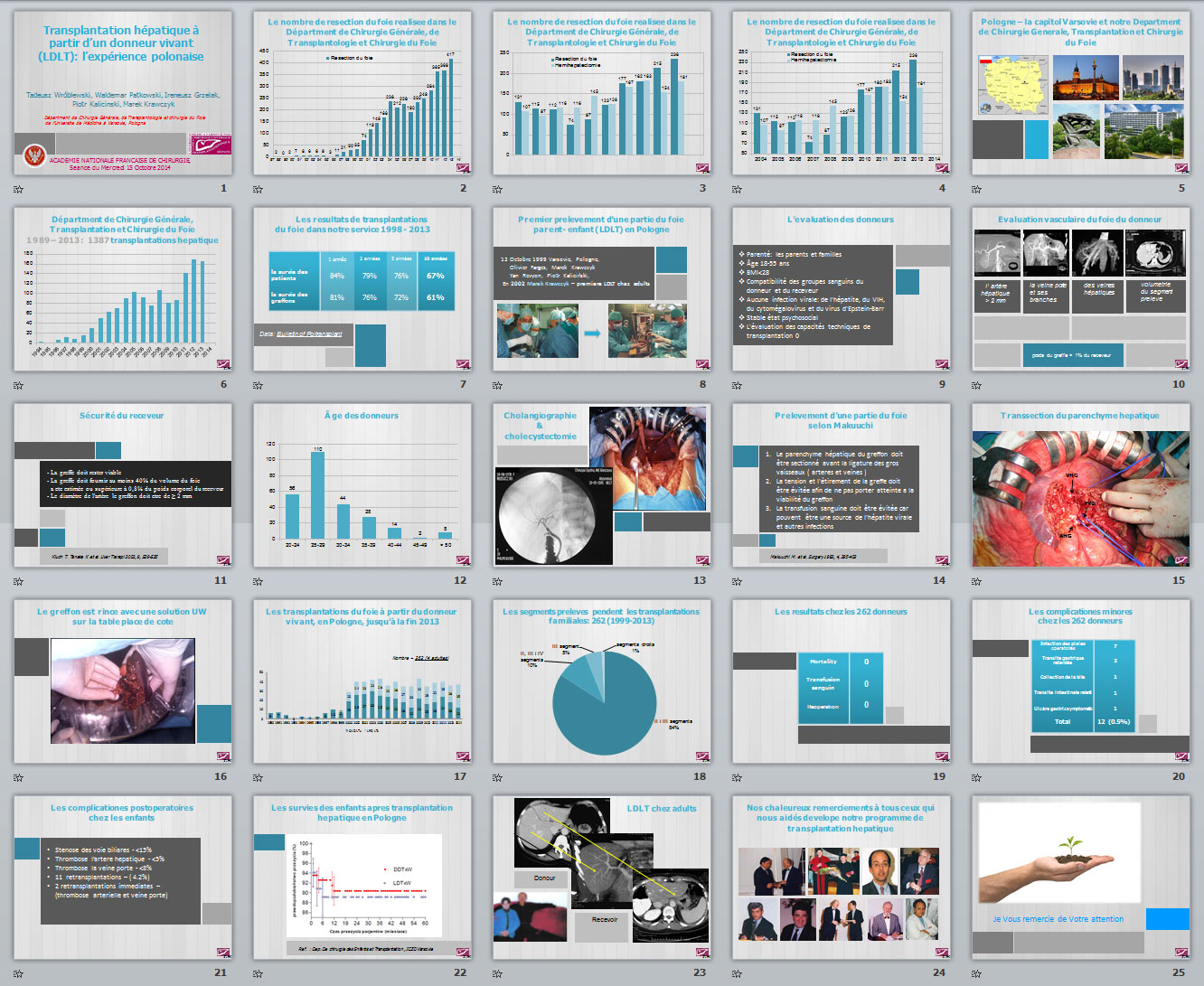 Prezentacje multimedialne w PowerPoint