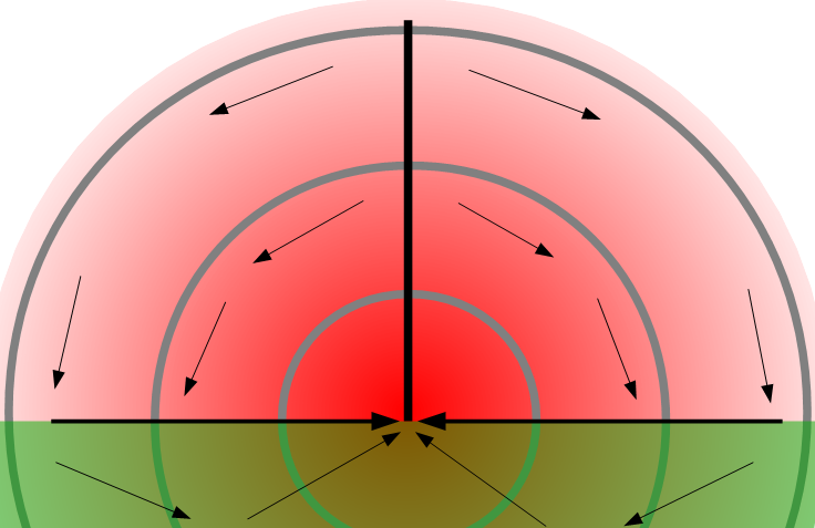 Pattern and Match: Exploring Verticals with a 4-radial Ground Plane Model