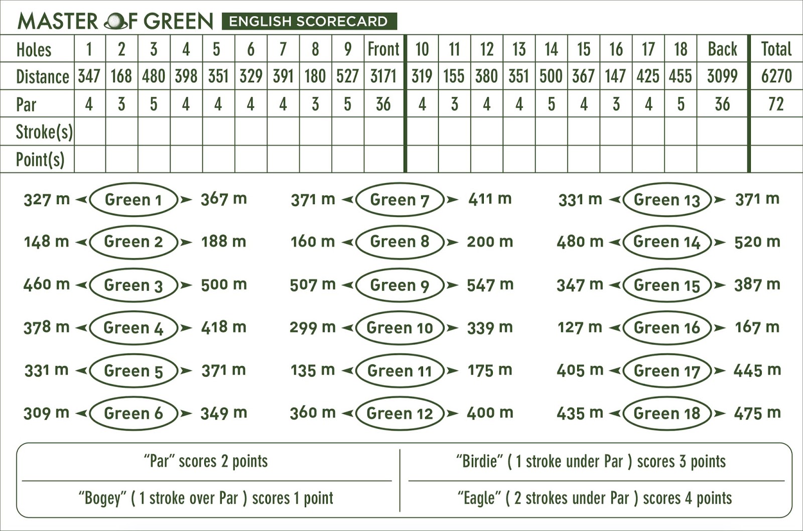 Rules in english to print - Master of green