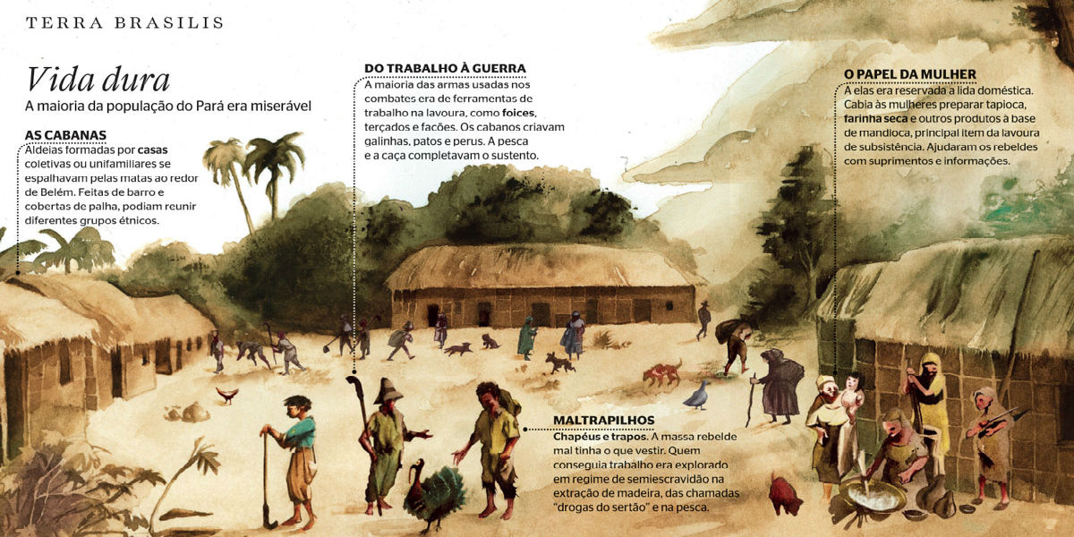 Infográfico - Brasil Império (Cabanagem) | Imago História