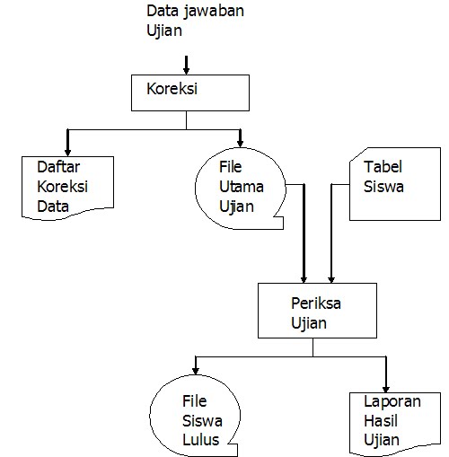 PENGENALAN DASAR FLOWCHART ~ yusup-doank-2