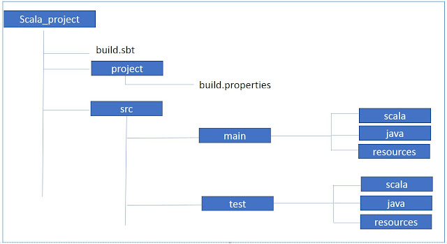 LINUX & HPC : Advanced Large Scale Computing at a Glance !: How to ...
