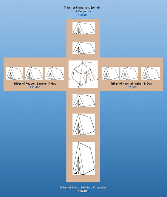 Shadow of Christ: The tents of Israel