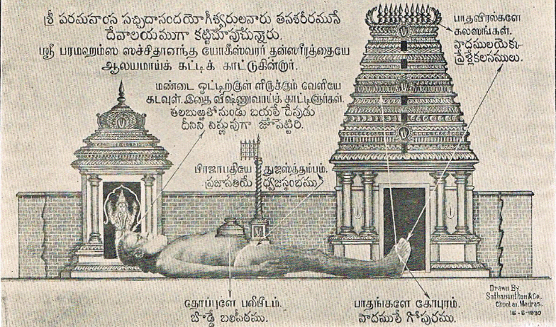 Samhita Astro Research Center: The Human Body is temple