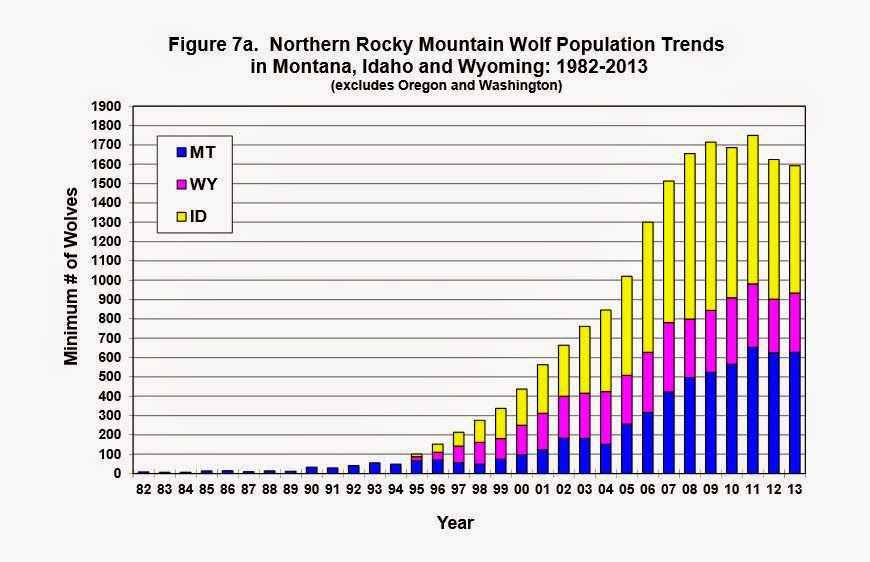 Red Wolf Awareness: #25 - Moose & Elk Population Continues To Drop.