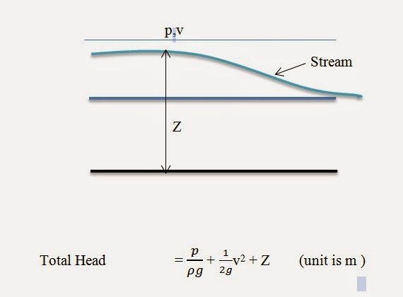Pipe Flow ~ Civil Engineering Fact