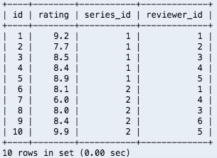 SQL Joins - Big Data Engine
