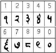 Native American Number System