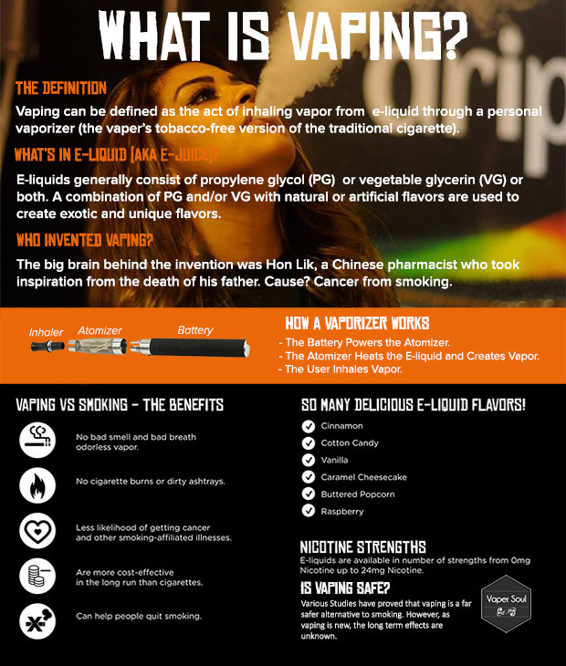 The Mehyawa : Chasing the Clouds... My #Vaping Experience in #Bahrain