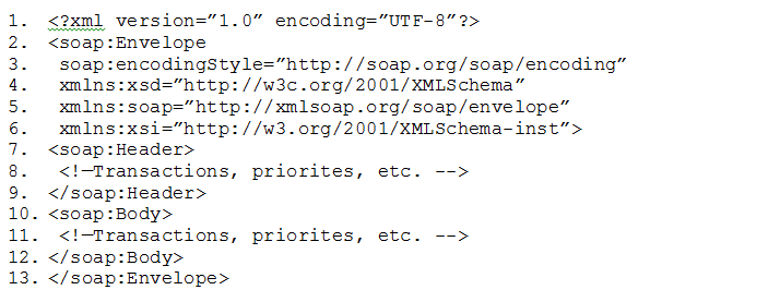 SOAP (Simple Object Acces Protocol) | Coding Site
