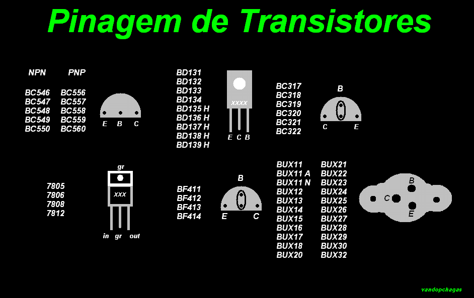Pinagem de alguns transistores ~ Criadores de Gambiarras