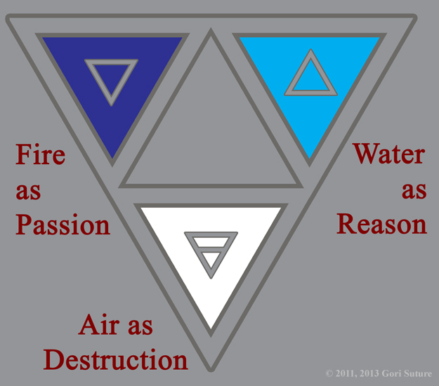 Gori Suture's The Color Of Paradox: The Rosy Cross ~ Cross of Being in ...